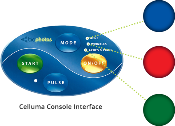 La luminothérapie, La thérapie par la lumière - Celluma - Appareil LED